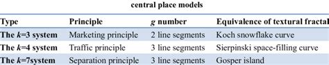 The Textural Fractal Dimensions And The Corresponding Fractal