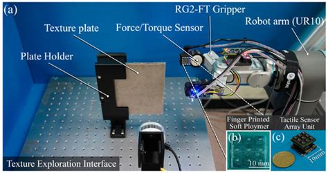 effects of sensing tactile arrays shear force and proprioception of robot on texture recognition