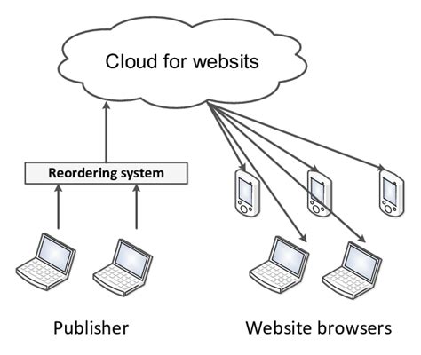 The Proposed Optimization Framework Download Scientific Diagram