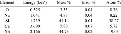 The Surface Layer Composition Of 200 Nm Niobium Film Download