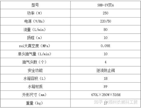 狮鼎牌循环水真空泵 知乎