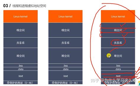 Linux多线程开发面试常问 知乎