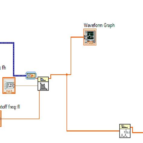 Shows The Process Of Recording The Current Signal By The Daq 6008 Card