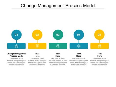 Change Management Process Model Ppt Powerpoint Presentation Inspiration Files Cpb Presentation