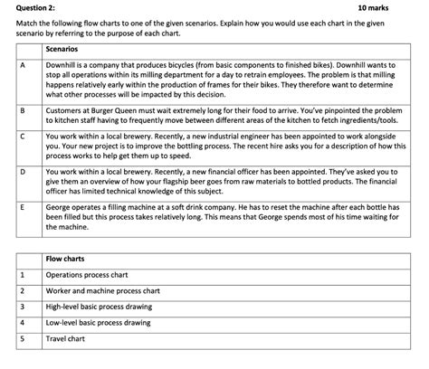 Solved Match The Following Flow Charts To One Of The Given Chegg Com