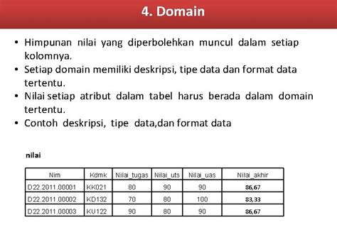 Pengertian Relational Model Model Data Relasional Adalah