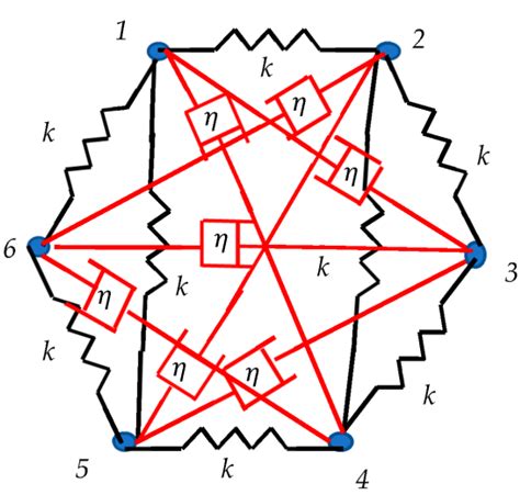 Phase Diagram Ramsey Model At Rita Pablo Blog