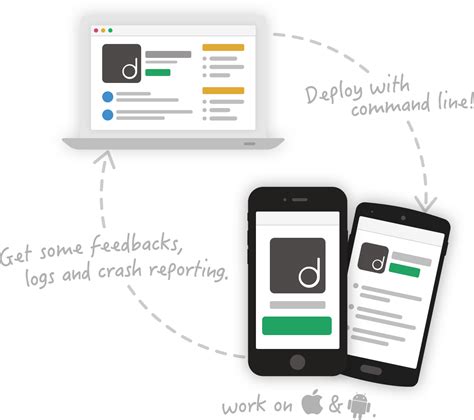 deploygate distribute your beta apps instantly