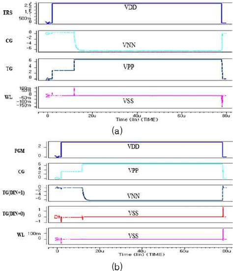 Figure From Design Of A B Multi Time Programmable Memory IP For PMICs Semantic Scholar