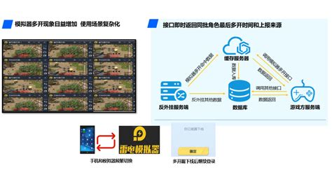 Ai 驱动反外挂：游戏作弊治理新时代 知乎