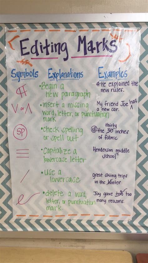 Proofreading And Editing Marks Anchor Chart Writing Anchor Charts