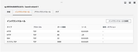 ec2の初期設定 aws qiita