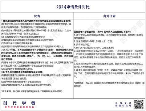 优青vs海外优青，海外学者了解一下 • 时代学者
