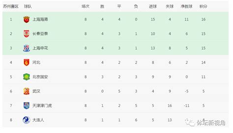 中超最新积分榜，申花补时丢点错失榜首良机，李霄鹏8场不胜！比赛日