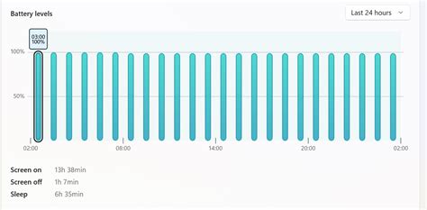 Battery Drops By 1 On Conservation Mode Rlenovolegion