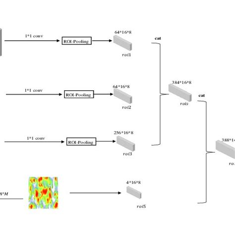 the framework of recognition branch download scientific diagram