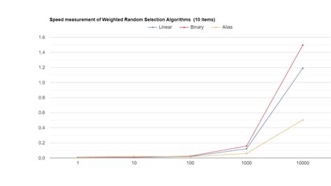 Github Mackysoftchoice Weighted Random Selector For Unity