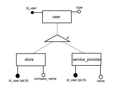 Sql Mysql Select De Acordo Com A Especialização Da Ocorrência Da