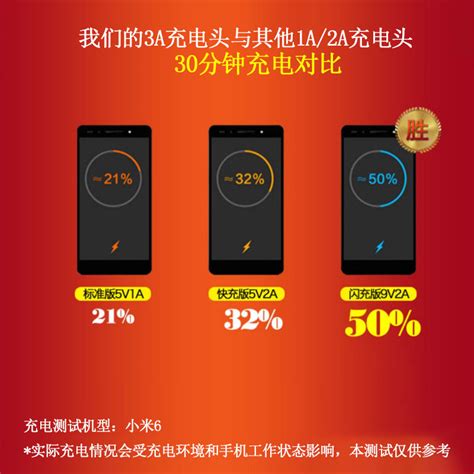 索尼xperia1充电器j9110通用插头qc3 0超快充手机头typec充电器头 3a【typec快充线】一条1米视频介绍 索尼