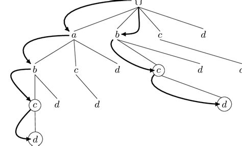 Example Trace Of Combined Ie Algorithm For A Single Abcd Download