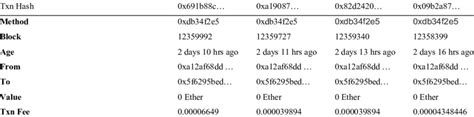 Example Transaction List From An Address On Download