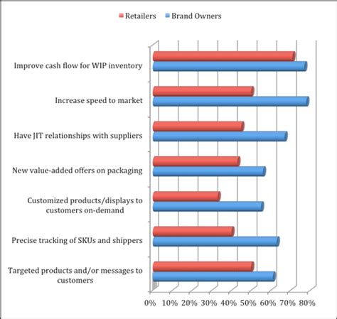 Digital Package Printing The Value Proposition For The Brand Owner
