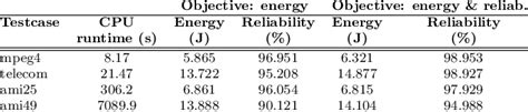 simulated annealing based algorithm download table