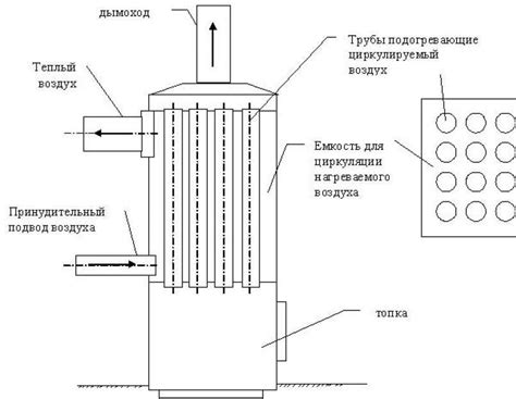 Теплообменник своими руками. Пошаговое руководство изготовления ...