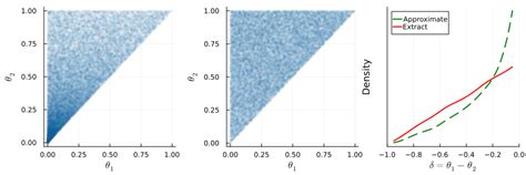 [playground] Julia Turing Jl Bayesian Cognitive Modeling Comparing Binomial Rates Quangtiencs