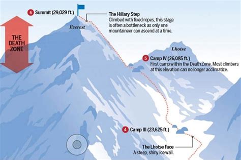 Why Everests Death Zone Is Littered With Over 200 Bodies Of Deceased