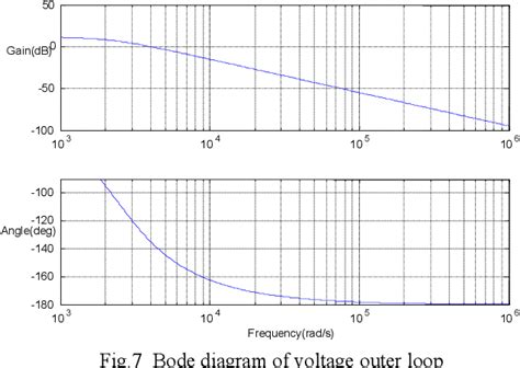 Figure 7 From Design And Simulation Of Zvs Psfb Converter Controlled By Average Current Mode