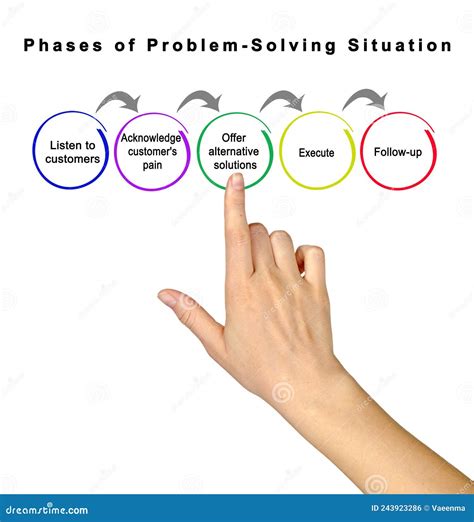 Five Ws Problem Solving Concept Background Royalty Free Stock Photography Cartoondealer Com