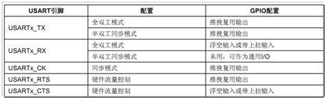 stm32——gpio重映射 gpio pinremapconfig 程序员大本营