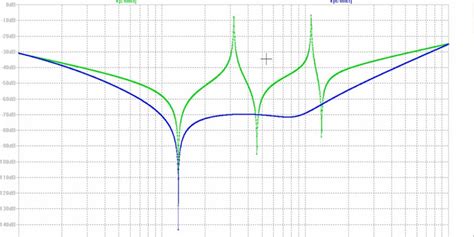 Lc Input Filter For Dc Dc Converter Explained