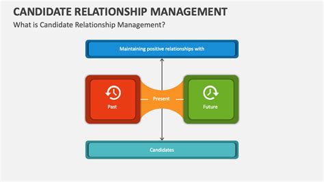 Candidate Relationship Management Powerpoint Presentation Slides Ppt
