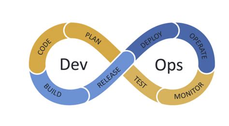 Devops Lifecycle Definition Key Aspects Best Practices