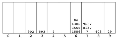 알고리즘 자료구조 스터디 9회차 Sorting Algorithm 2