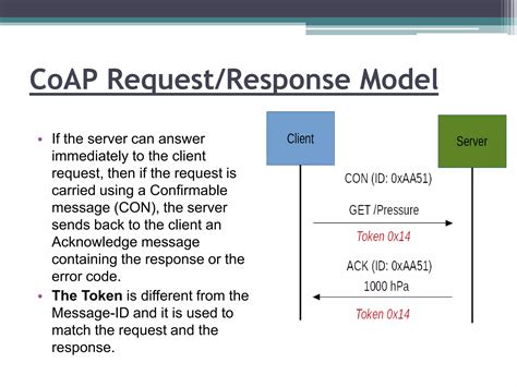 Coap Protocol Internet Of Thingsiot Pptx