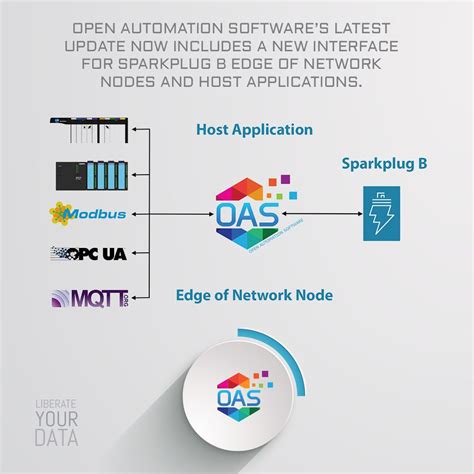 Openautomationsoftware Iot Iiot Automation Industrialiot Internetofthings Open
