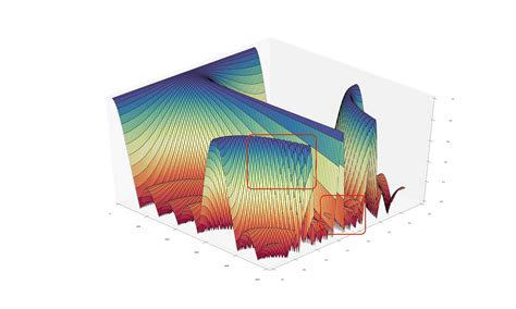 Matplotlib 3d