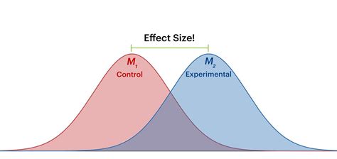 Multiple Regression For Correlational Research By Hew Yeh Medium
