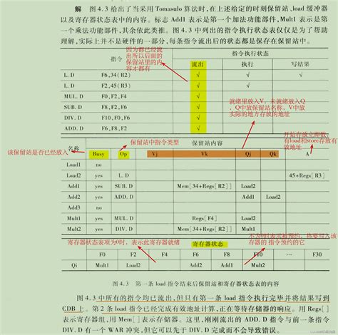 【计算机系统结构期末复习】第四章指令调度是指通过在编译时让编译器重新组织指令顺序或通过硬件在执行时调整指令顺 Csdn博客 【计算机系统结构期末复习】第四章指令调度是指通过在编译时让编译器重新组织指令顺序或通过硬件在执行时调整指令顺 Csdn博客