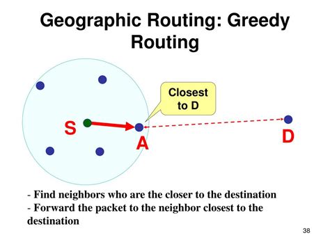 Ppt Wireless Sensor Networks Powerpoint Presentation Free Download