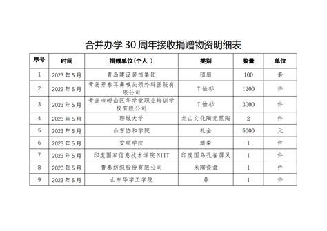 合并办学30周年接收捐赠物资明细 青岛大学合并办学30周年专题网站