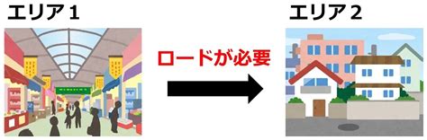 Unityシーンをまたぐ変数の共有アクセス修飾子に注目 アリッシアの朝