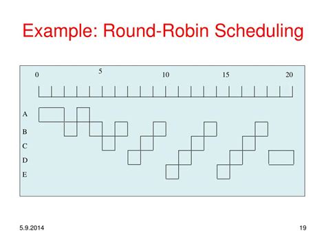 Ppt Chapter 22 Scheduling Powerpoint Presentation Free Download Id3952548