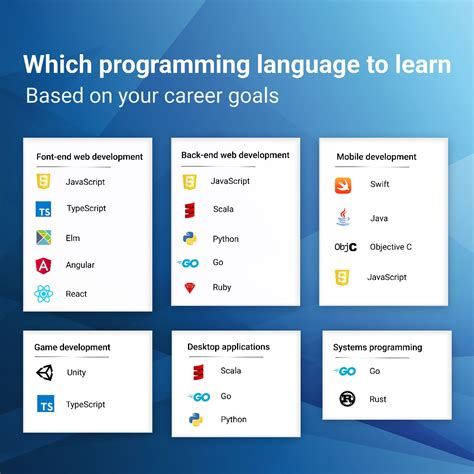 amit kumar on linkedin “developers journey is about updation to new