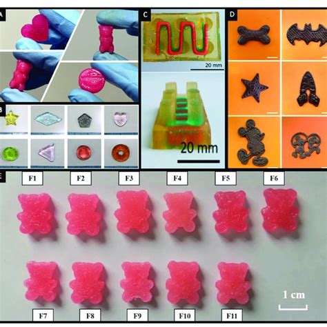Summary Of The Main Excipients Used In Chewable Tablets With Their