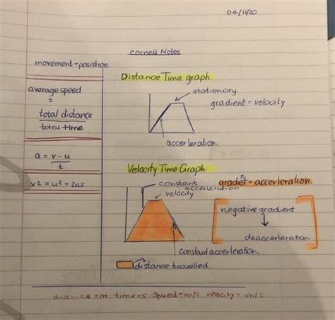Cornell Noting In Science Lessons Animated Science
