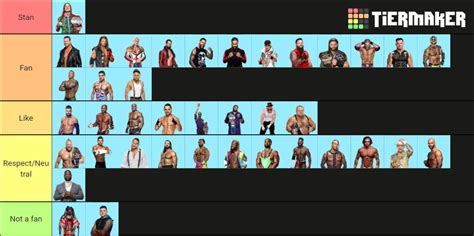 Wwe Wrestlers Tier List Community Rankings Tiermaker